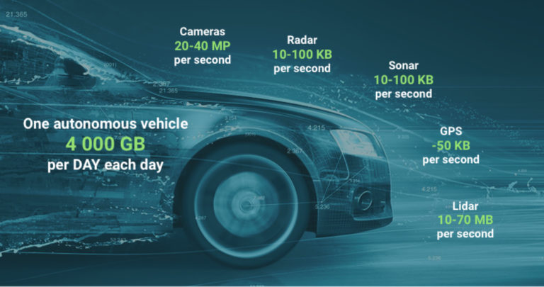 The Emerging Future of Autonomous Vehicles | Intellias Blog