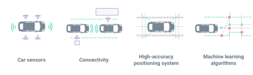 The Emerging Future of Autonomous Vehicles | Intellias Blog