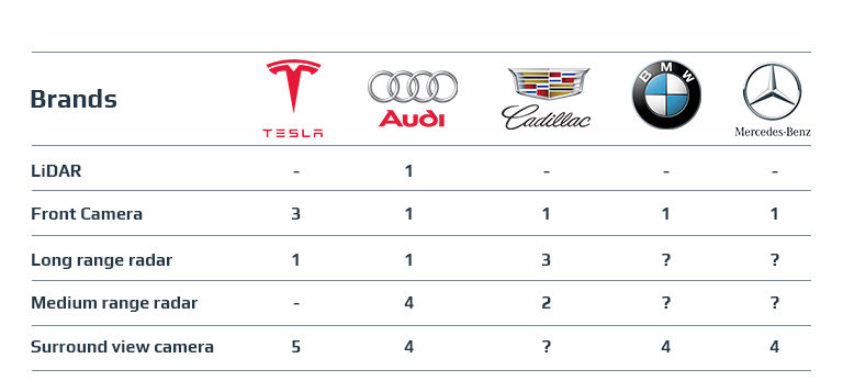 Computer Vision for Autonomous Driving