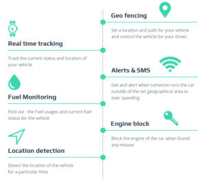 How to Make a GPS Car Tracking System | Intellias Blog