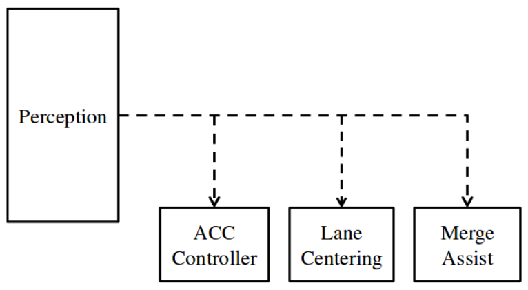 Path Planning for Autonomous Vehicles | Intellias Blog