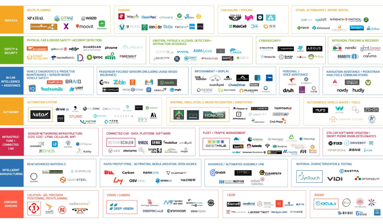 Top 11 Self-Driving Car Companies - Intellias