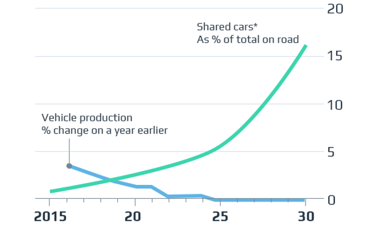 How Will Self Driving Cars Save Money? | Intellias Blog