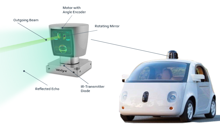 How Autonomous Vehicles Sensors Fusion Helps Avoid Deaths | Intellias Blog