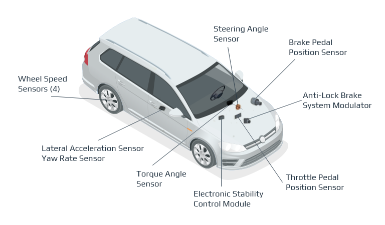 How Autonomous Vehicles Sensors Fusion Helps Avoid Deaths | Intellias Blog