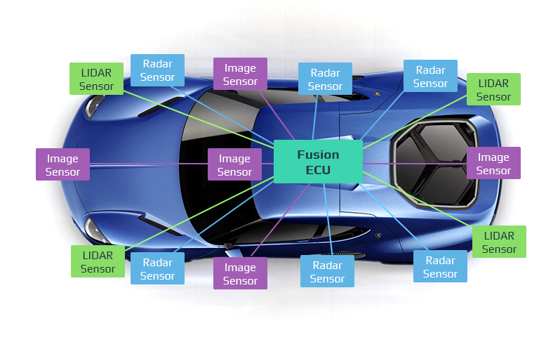 Top 5 Autonomous Cars Safety Features to Stay Alive | Intellias Blog