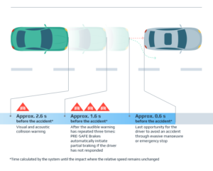 Top 5 Autonomous Cars Safety Features to Stay Alive | Intellias Blog