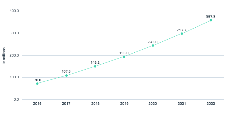 V2X: The Basics of Connected Vehicle Technology | Intellias Blog