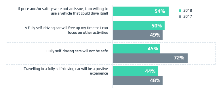 Top 5 Autonomous Cars Safety Features to Stay Alive | Intellias Blog