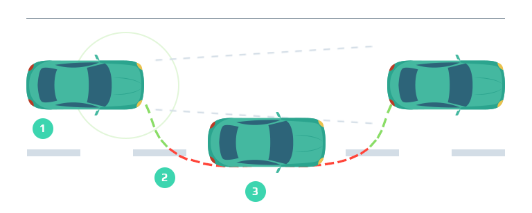 Top 5 Autonomous Cars Safety Features to Stay Alive | Intellias Blog
