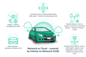 V2X: The Basics of Connected Vehicle Technology | Intellias Blog