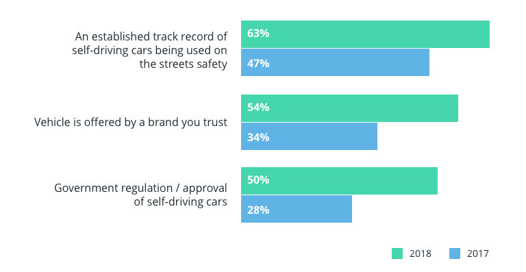 Let’s Make Self-Driving Cars Safe Again | Intellias Blog