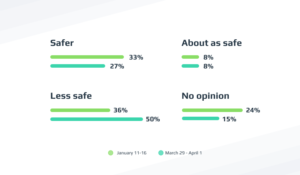 Challenges in the Automotive on the Road to Autonomous Driving