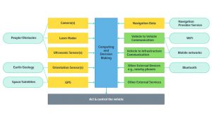 It’s Time to Give Autonomous Cars an Ethics Lesson | Intellias Blog