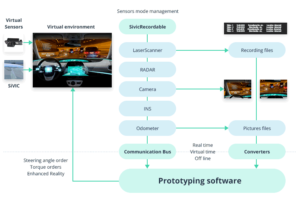 Three Ways of ADAS Testing in Autonomous Cars | Intellias Blog