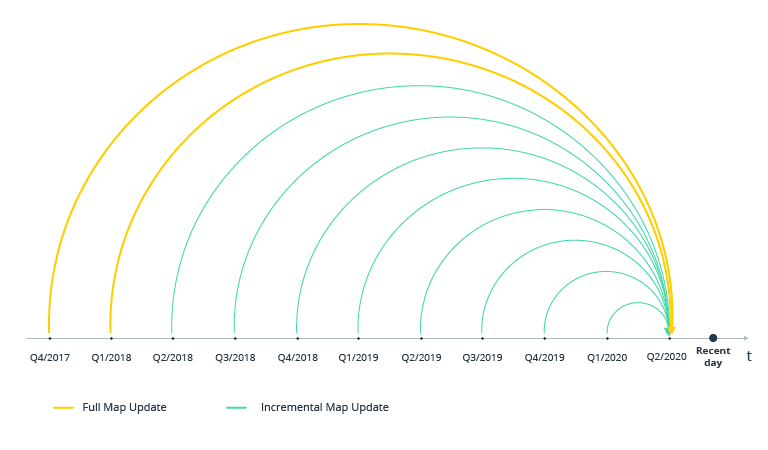 How to Implement Over the Air (OTA) Updates for Connected Cars