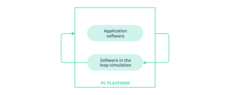 Three Ways of ADAS Testing in Autonomous Cars | Intellias Blog