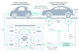 Three Ways of ADAS Testing in Autonomous Cars | Intellias Blog