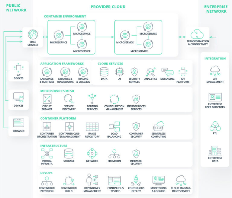 Microservices Architecture: How to Part with the Monolith
