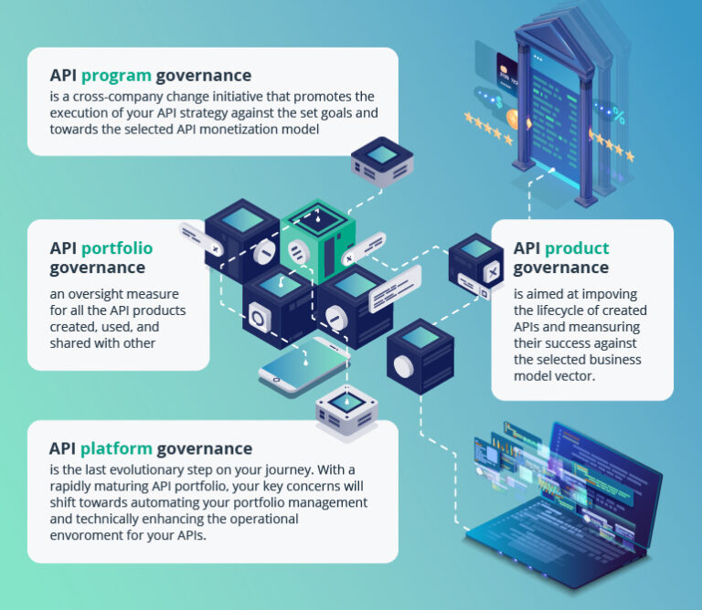 Microservices Architecture: How to Part with the Monolith