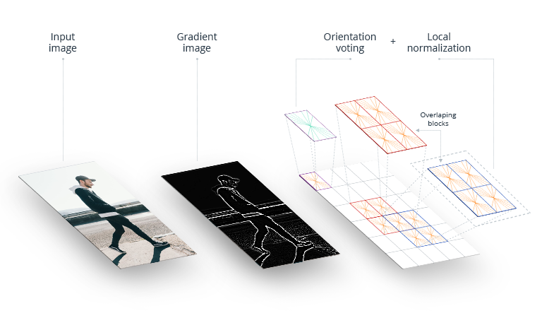 How Self-Driving Cars Work with Machine Learning