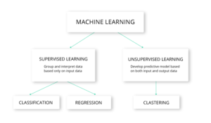 How Self-Driving Cars Work with Machine Learning
