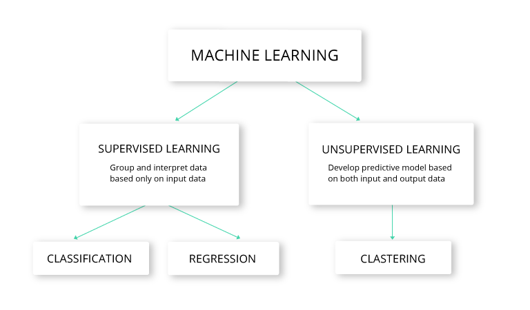 How a Self-Driving Car Works With the Help of Machine Learning - Intellias