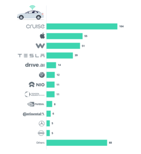 Who Takes the Lead in the Autonomous Driving Race? | Intellias Blog
