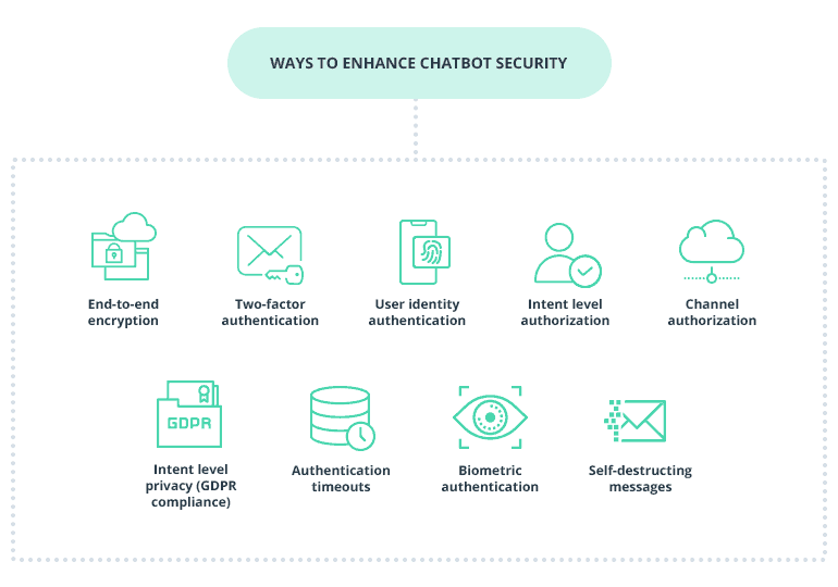 Five Benefits of Chatbots for Business: Introduce AI to Your Customers ...
