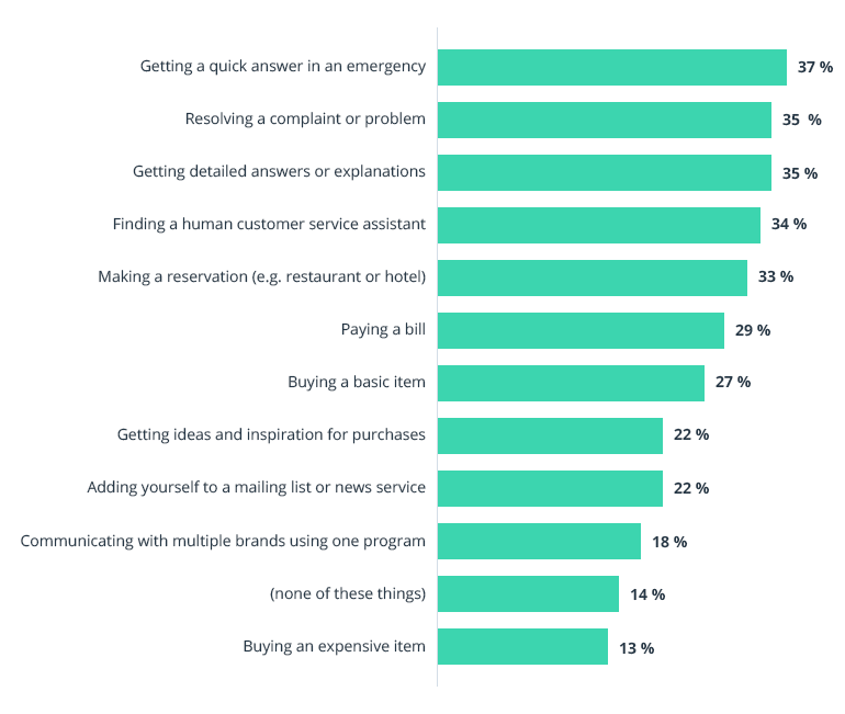 Five Benefits of Chatbots for Business: Introduce AI to Your Customers ...