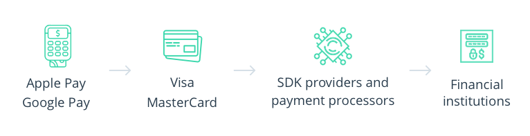 Guide to Mobile Wallets: Apple Pay, Google Pay, and How They’re ...