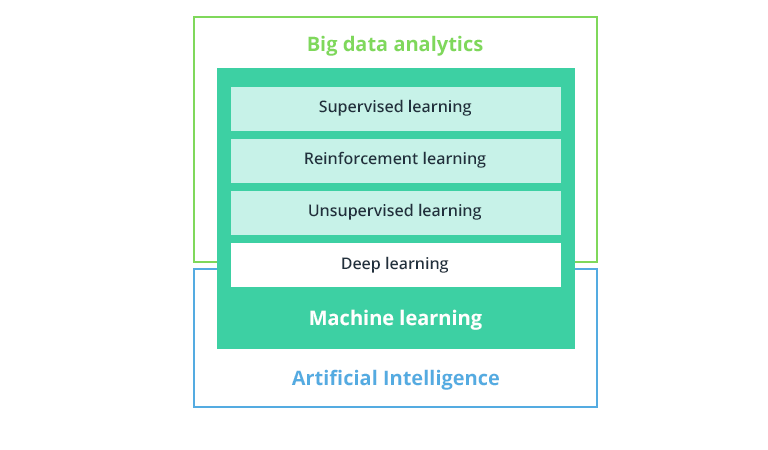 5 Use Cases of Machine Learning in Fintech & Banking - Intellias