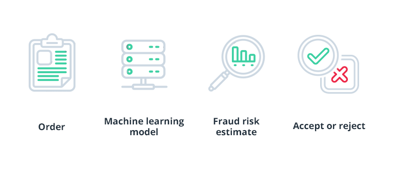5 Use Cases of Machine Learning in Fintech & Banking - Intellias
