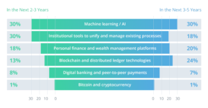 5 Use Cases of Machine Learning in Fintech & Banking - Intellias