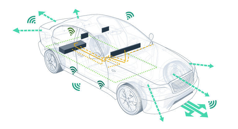 Body Control Module in Car: Functions of BCM in Automotive - Intellias