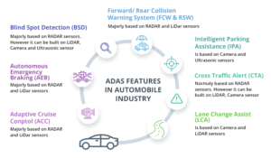 How to Build ADAS Technology for Automotive Vehicles | Intellias Blog