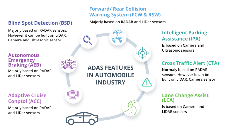 How to Build ADAS Technology for Automotive Vehicles | Intellias Blog