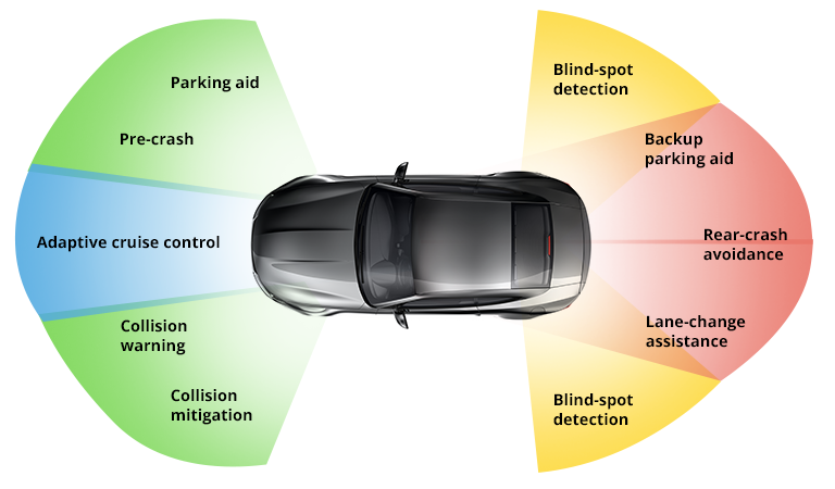 How to Build ADAS Technology for Automotive Vehicles | Intellias Blog