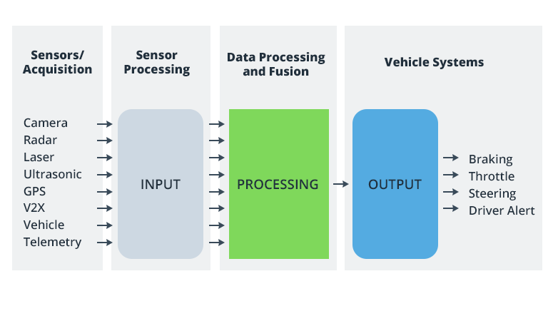 How to Build ADAS Technology for Automotive Vehicles | Intellias Blog
