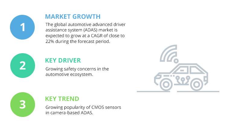 How to Build ADAS Technology for Automotive Vehicles | Intellias Blog