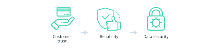 Payment Tokenization and Its Impact on Payment Security | Intellias Blog