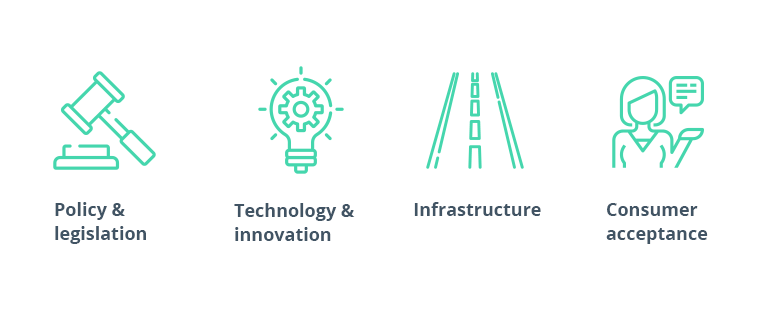 How Will Urban Infrastructure Change with Autonomous Driving ...