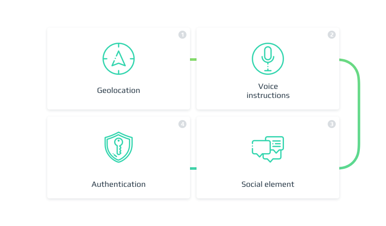 3 Must-Have Features of Automotive Navigation Systems - Intellias