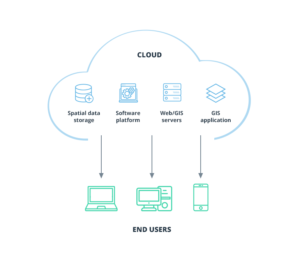 GIS in the Cloud: Steps to Consider Before Migration | Intellias Blog