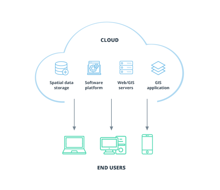 GIS in the Cloud: Steps to Consider Before Migration | Intellias Blog