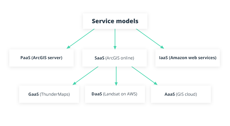 GIS in the Cloud: Steps to Consider Before Migration | Intellias Blog