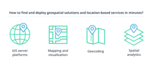GIS in the Cloud: Steps to Consider Before Migration | Intellias Blog