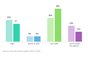 Human Machine Interface (HMI) Design for Autonomous Vehicles ...