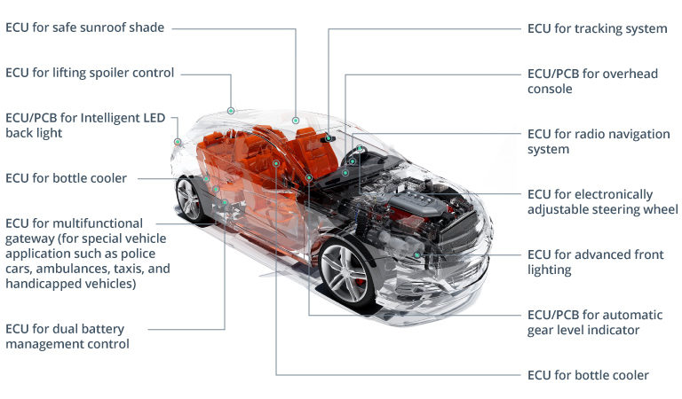 Types of Autonomous Car Operating System in Modern Vehicles - Intellias