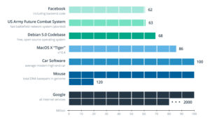 Types of Autonomous Car Operating System in Modern Vehicles - Intellias
